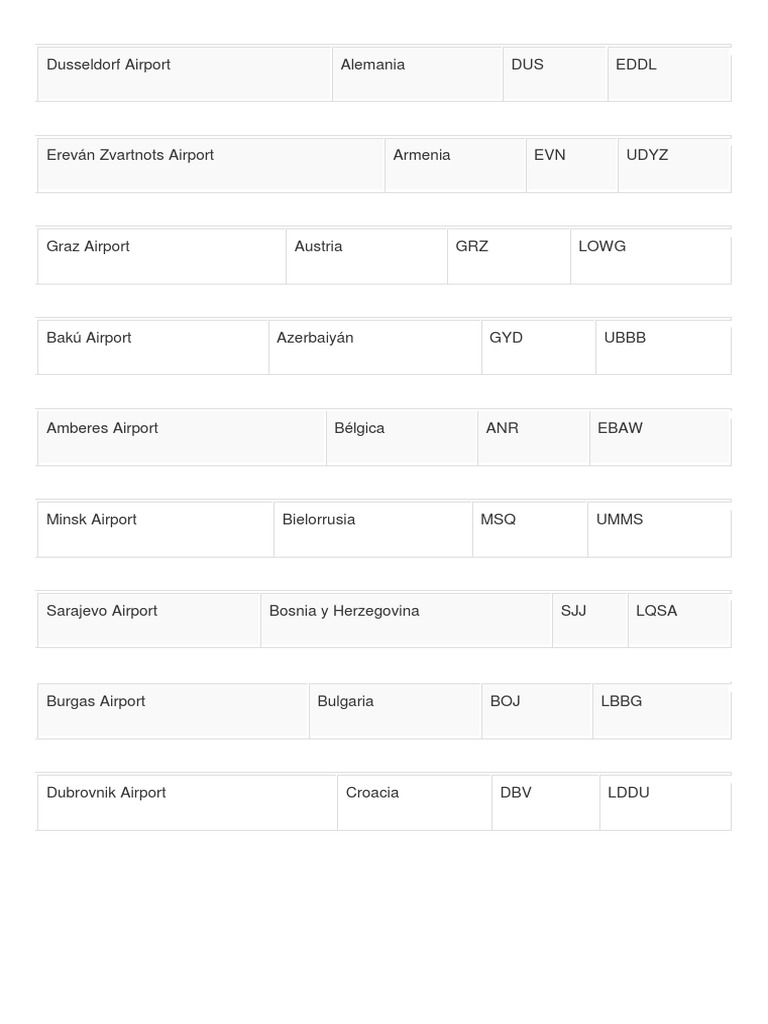 Metar Taf y Notams de Europa | PDF | Control de tráfico aéreo ...