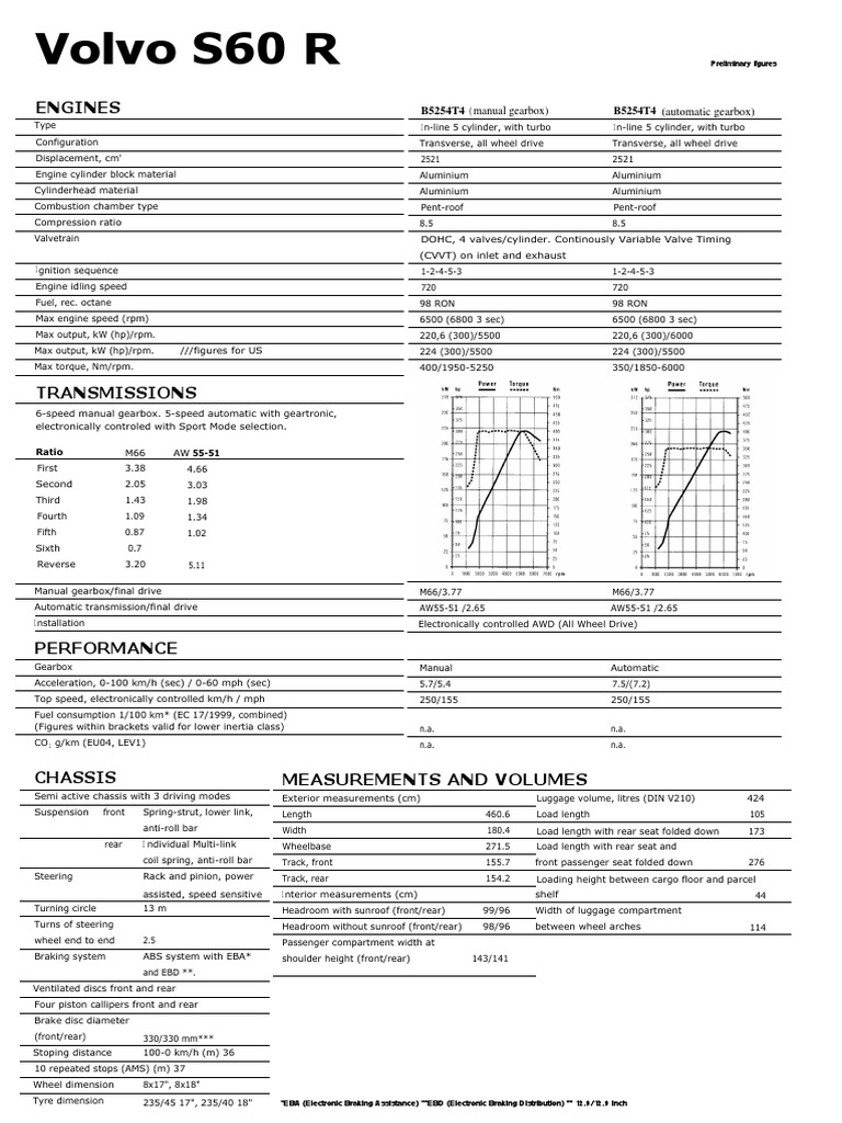 Engines: B5254T4 (Manual Gearbox) B5254T4 (Automatic Gearbox) | PDF ...