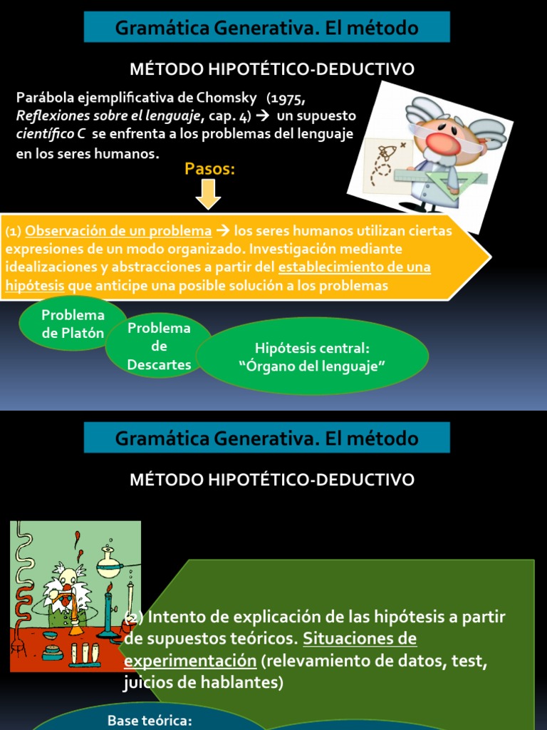 Generative Grammar Method: The Hypothetico-Deductive Approach | PDF ...