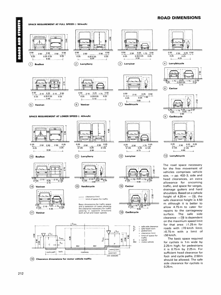 Neufert Ernst and Peter Architects Data 3rd Edition (1) | Traffic ...