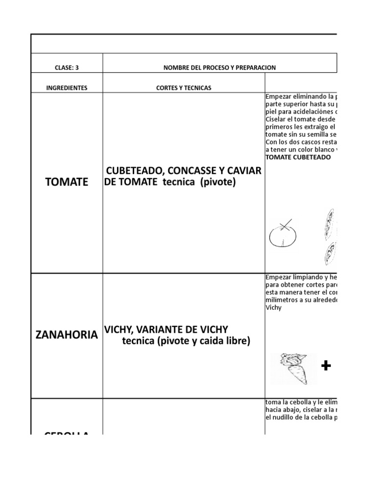 Clase Numero 2 - Fundamentos de Cocina I | PDF | Ajo | Cebolla