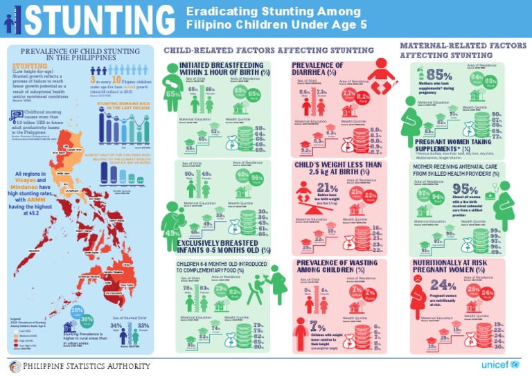 Child-Related Factors Affecting Stunting | PDF | Childhood | Human ...
