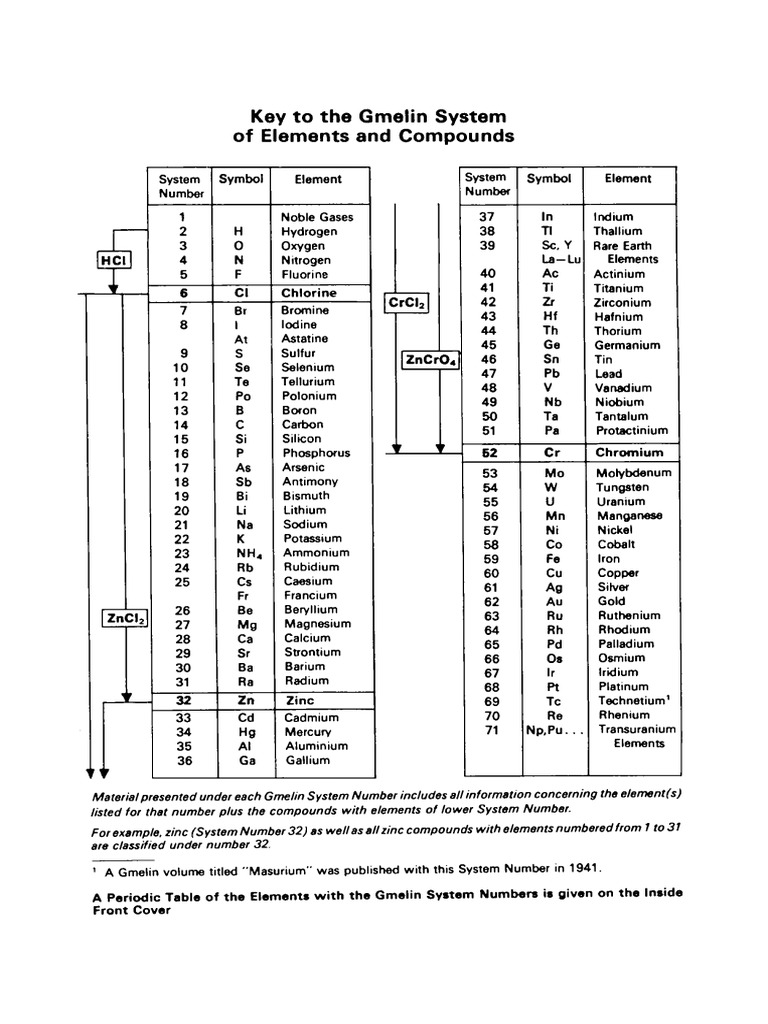 Gmelin Handbook of Inorganic Chemistry V08a 1985 PDF | PDF | Chemical ...