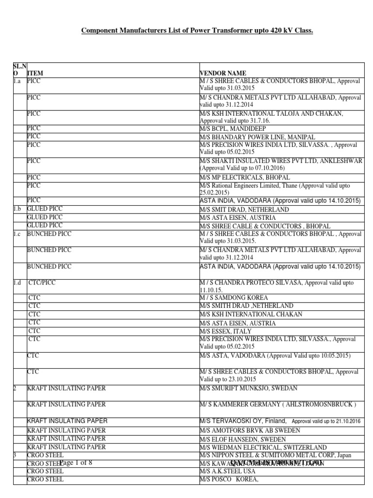 PGCIL Make List For 420kV For Power Transformer Accessories | PDF ...