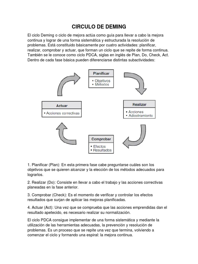 Ciclo Deming: Guía de Mejora Continua | PDF | Negocios
