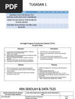 TUGASAN MODUL 2 TS25 Menerajui Kepimpinan | PDF
