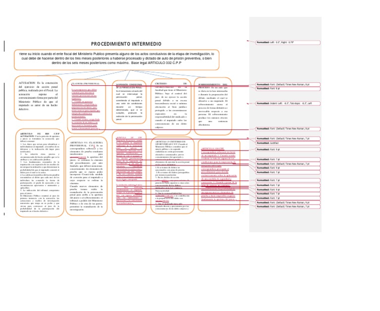 Esquema Etapa Intermedia Penal, Guatemala | Descargar gratis PDF | Castigos | Juez