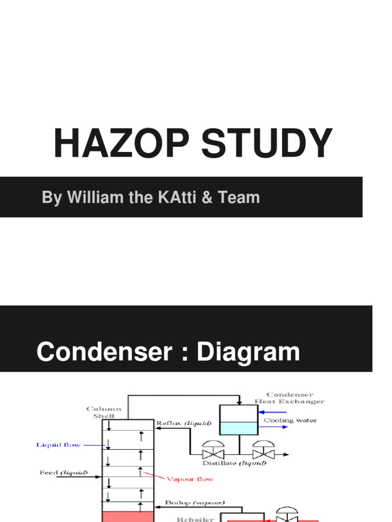 Hazop Study | PDF | Steam | Liquids