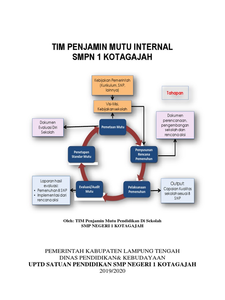 1.1 Tim Penjamin Mutu | PDF