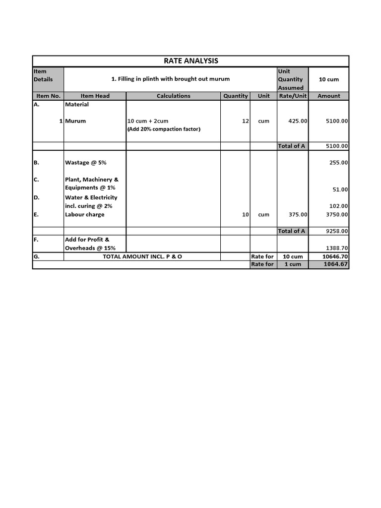 Rate Analysis | PDF | Mortar (Masonry) | Construction Aggregate