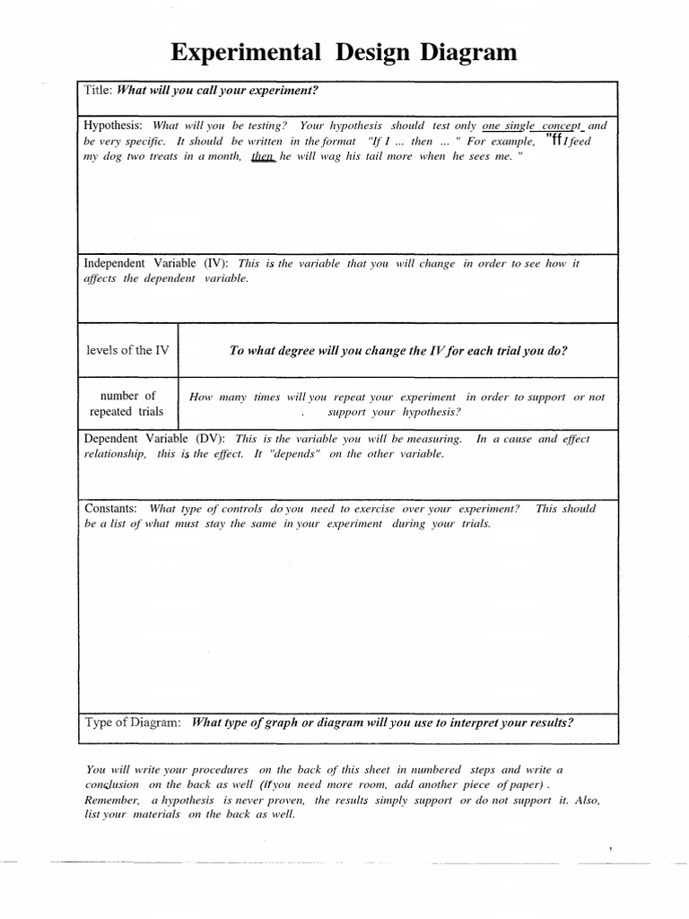 Experimental Design Diagram | PDF | Design Of Experiments | Experiment