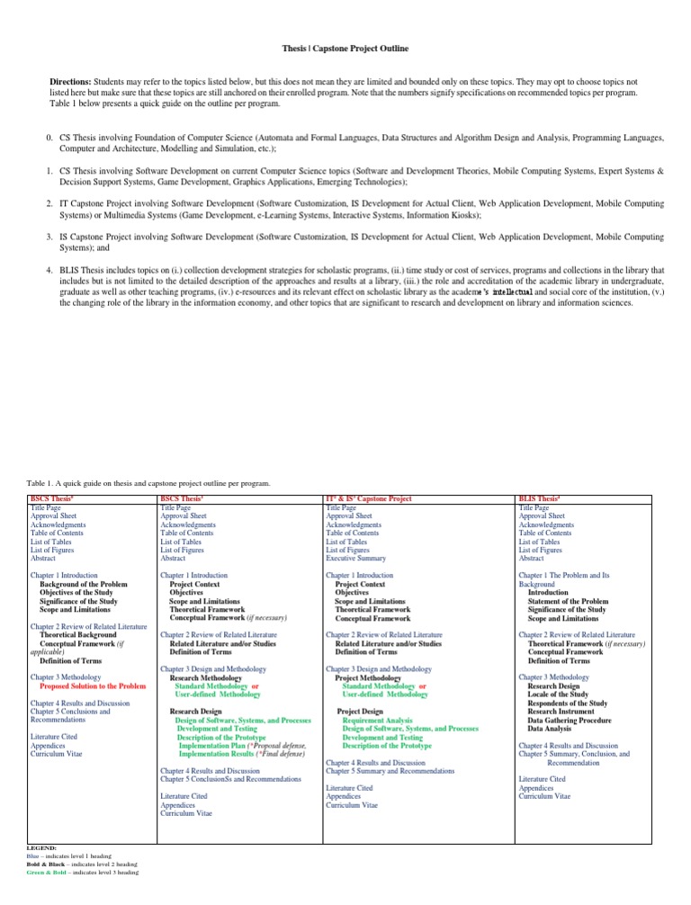 01 - Thesis and Capstone Project Quick Outline V3.0 | PDF | Computer ...
