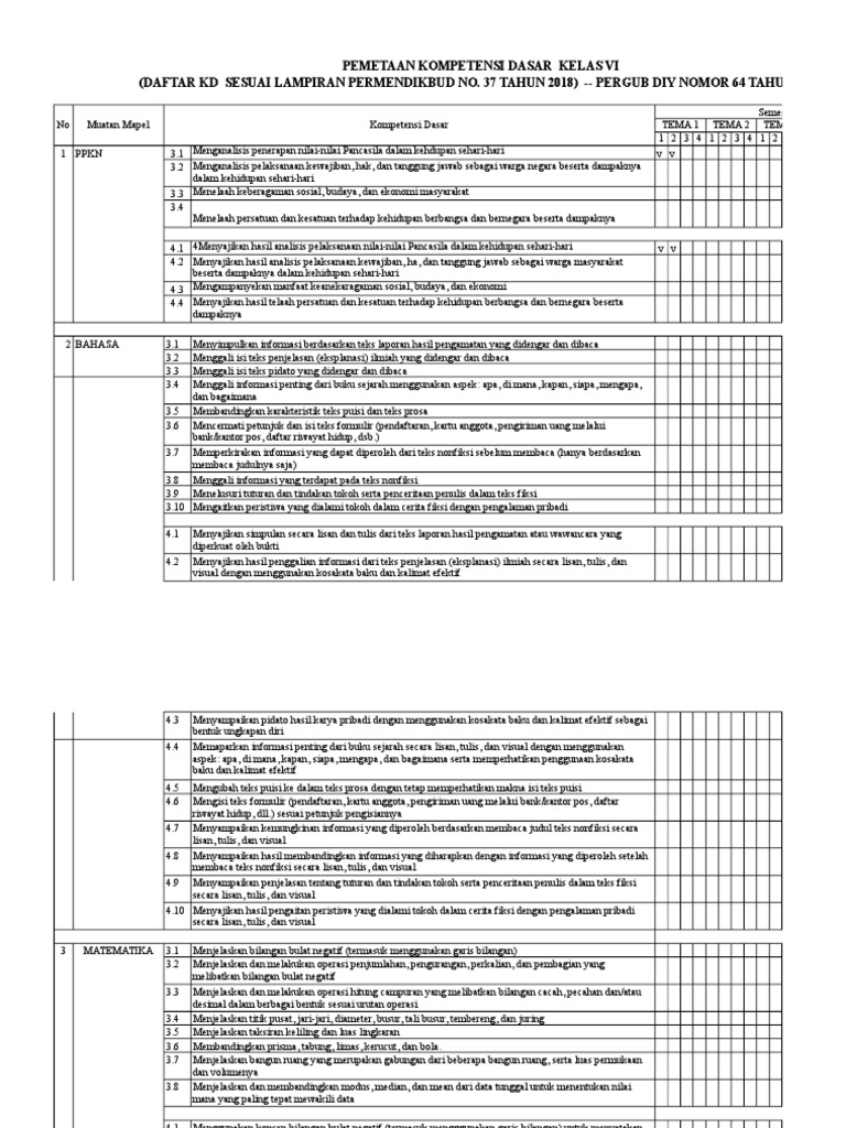 Format Pemetaan KD Kelas 6 Edit | PDF