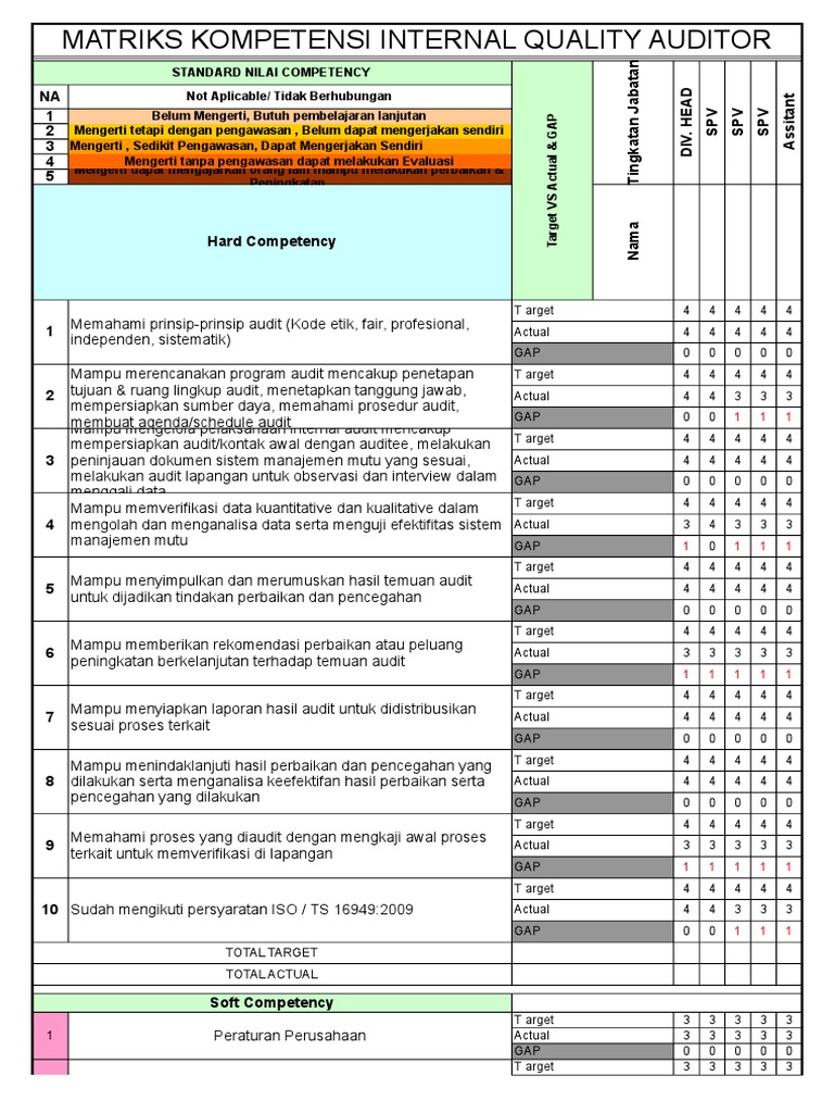 Matriks Kompetensi Internal Quality Auditor | PDF