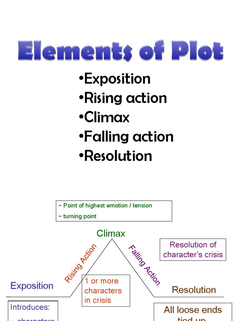 Cinderella Plot Diagram Explained | PDF | Cinderella | Works