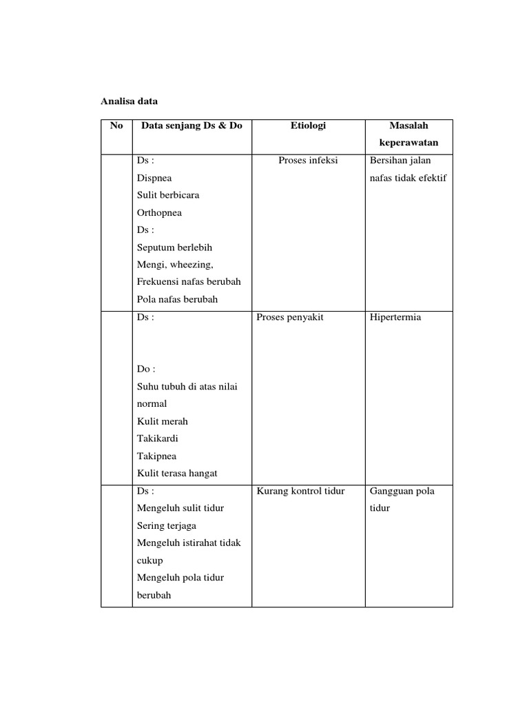 Analisa Data, Intervensi, Ispa | PDF | Kesehatan Holistik | Sains ...