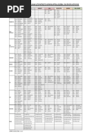 Caustic Soda Density and Conversion Chart | PDF | Transparent Materials ...