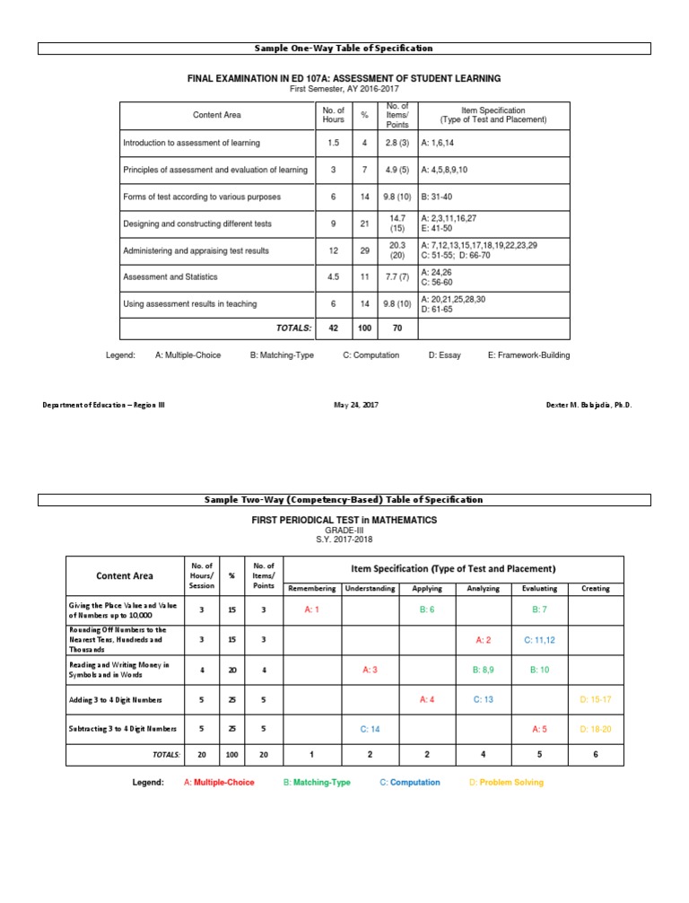 Table of Specification | PDF | Multiple Choice | Evaluation Methods