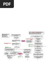 Pathophysiology of ALL (Diagram) | PDF | Medical Specialties | Clinical ...