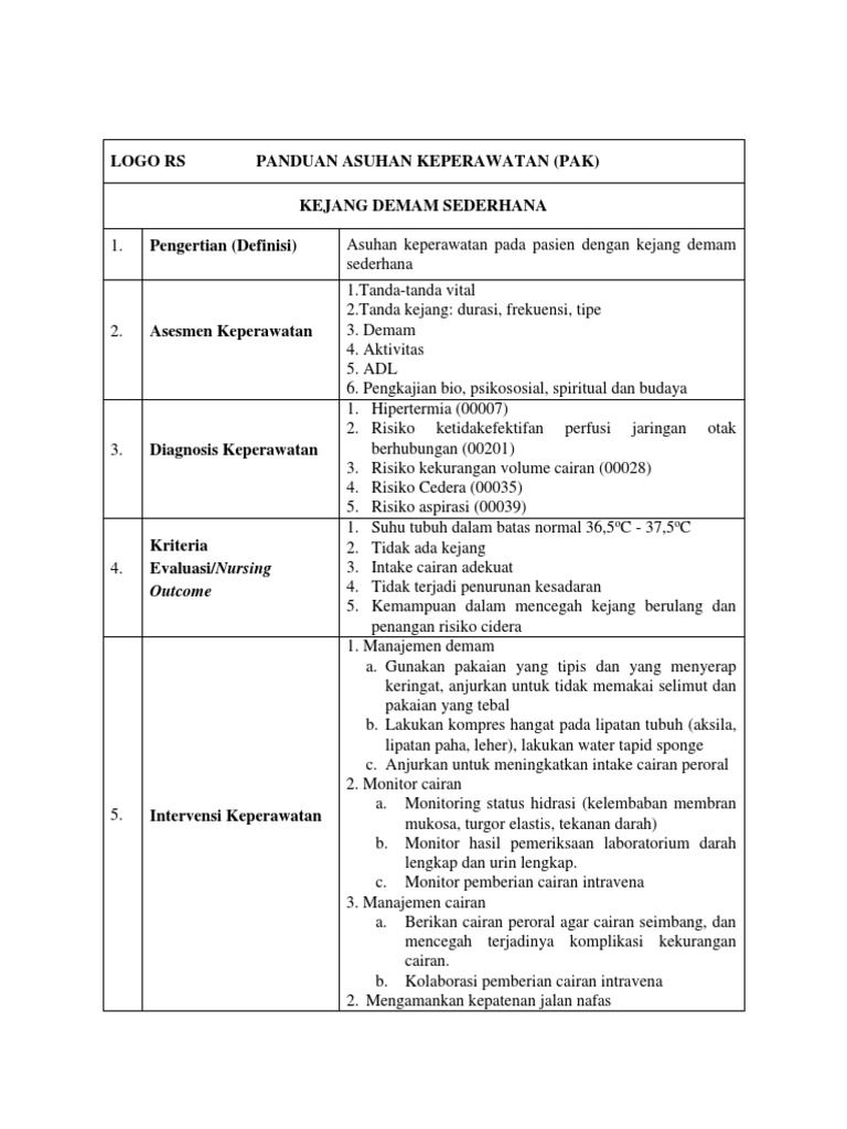 Latihan Simulasi Audit Medis Dan Audit Keperawatan | PDF