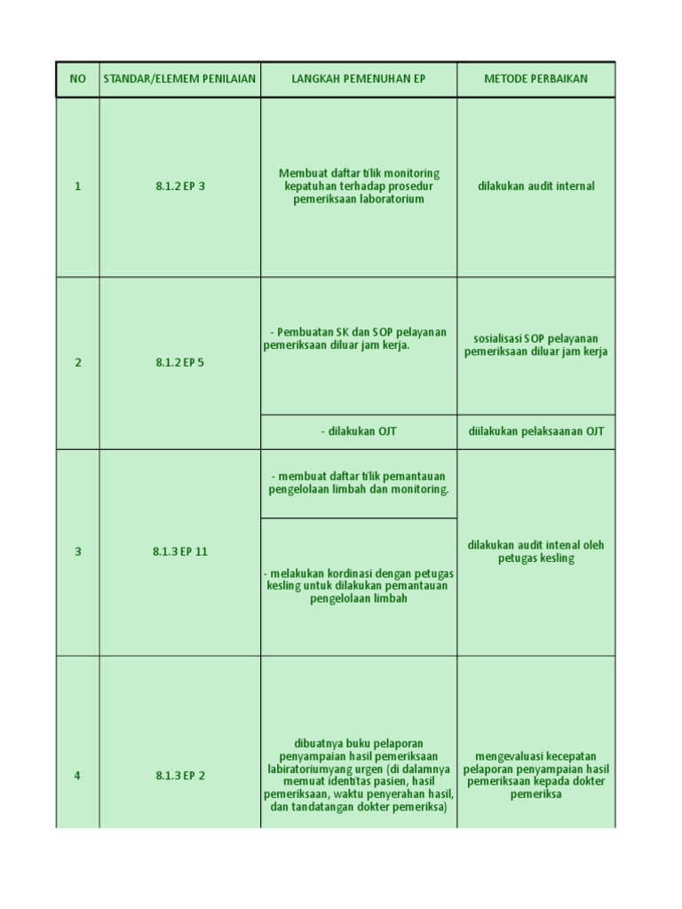 Pps Laboratorium | PDF