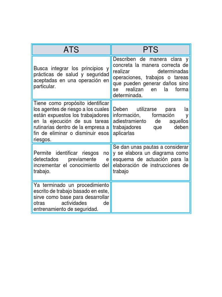 Ats y PTS | PDF
