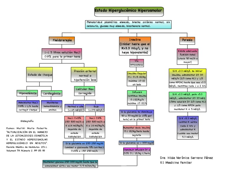 Diagrama TX EHH PDF | PDF | Trastornos del páncreas endocrino | Rtt