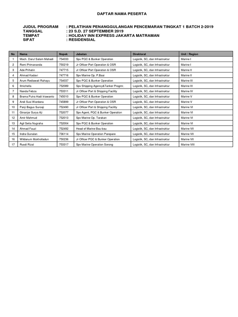 Daftar Nama Peserta Pelatihan | PDF