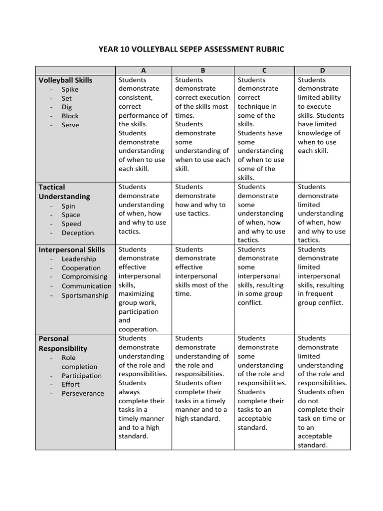 Volleyball Rubric | PDF | Volleyball | Skill