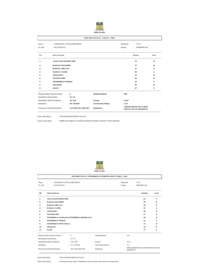 SMK Jugra | PDF
