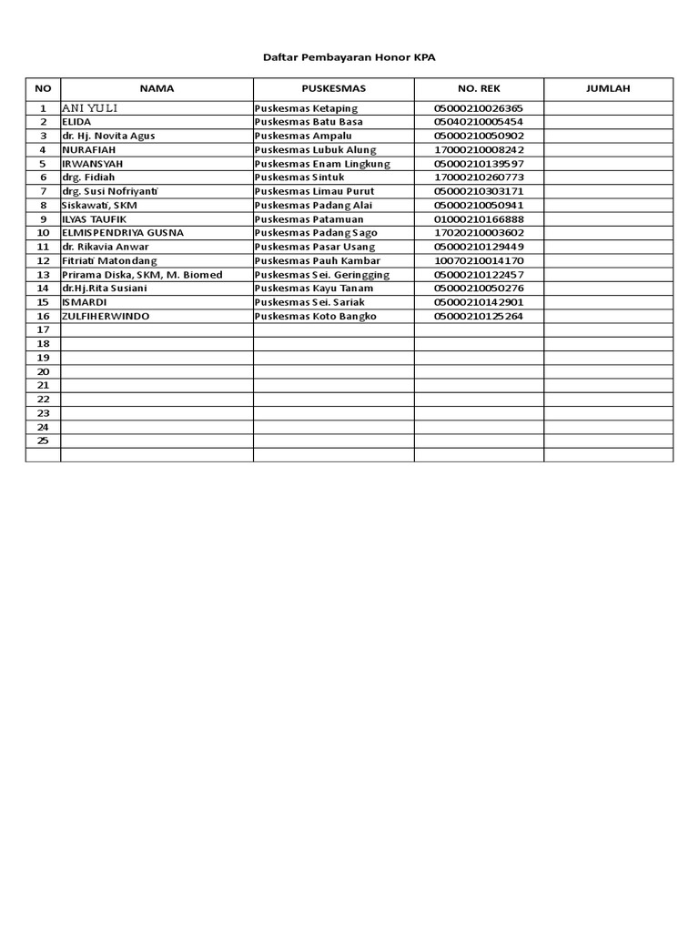 Daftar Honor Puskesmas | PDF