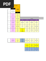 Tabla Periodica Lista de Los Elementos Químicos Ordenados Por Su Nombre ...