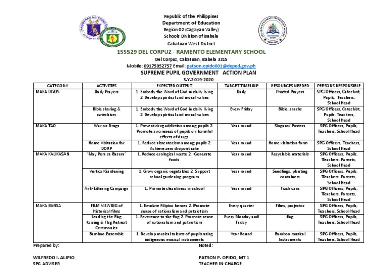 SPG Action Plan | PDF | Catechism