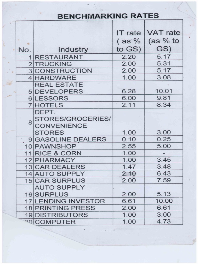BIR Benchmarking Rates | PDF