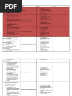 Detailed Syllabus of Personality Development Course | PDF | Etiquette ...
