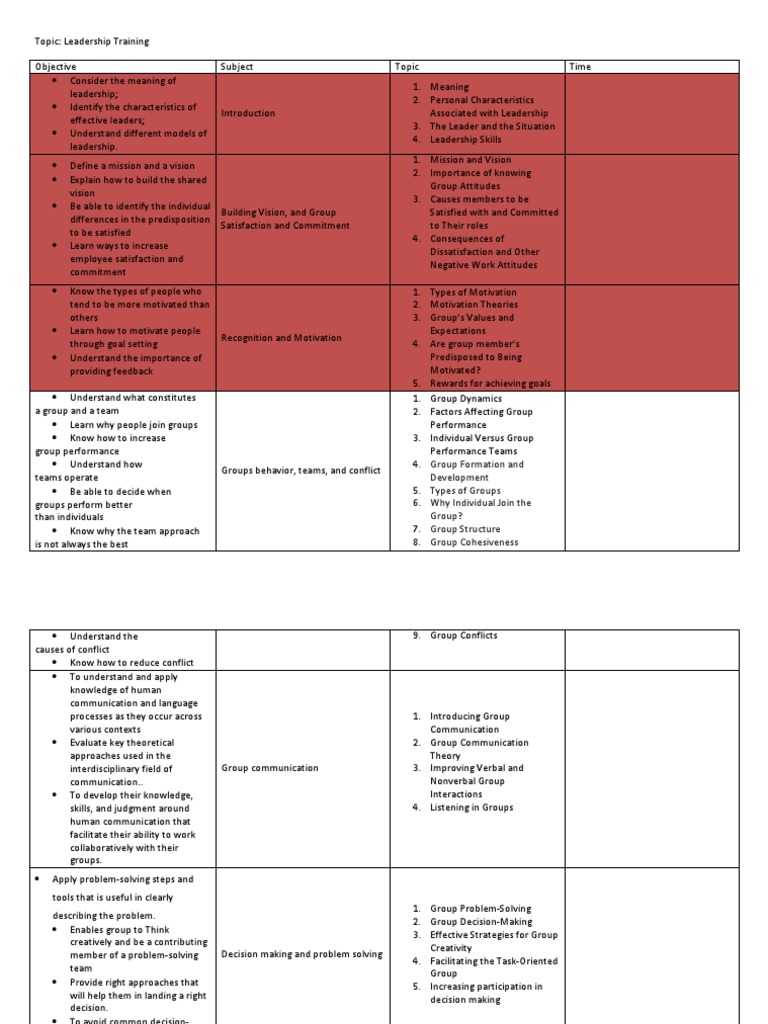 Group Formation and Development Types of Groups Why Individual Join The ...
