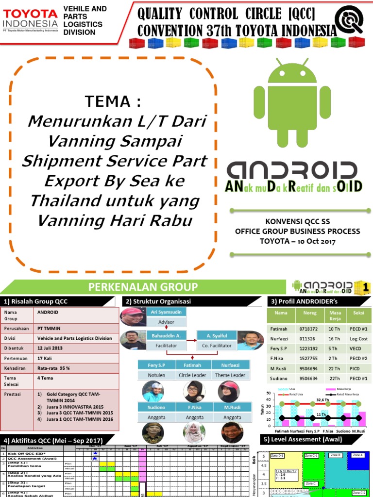 QCC Group - Android - VPLD | PDF