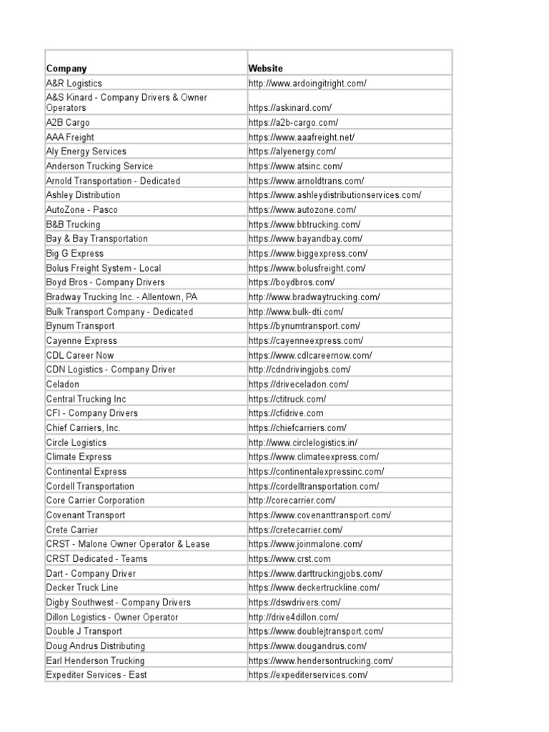 CDL Companies | PDF | Publicly Traded Companies Of The United States ...