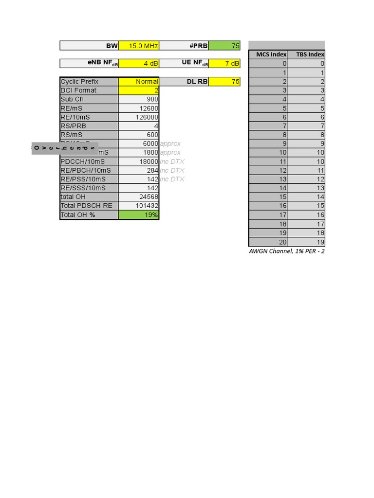 LTE Calculator Inc VoLTE | PDF | Decibel | Wireless
