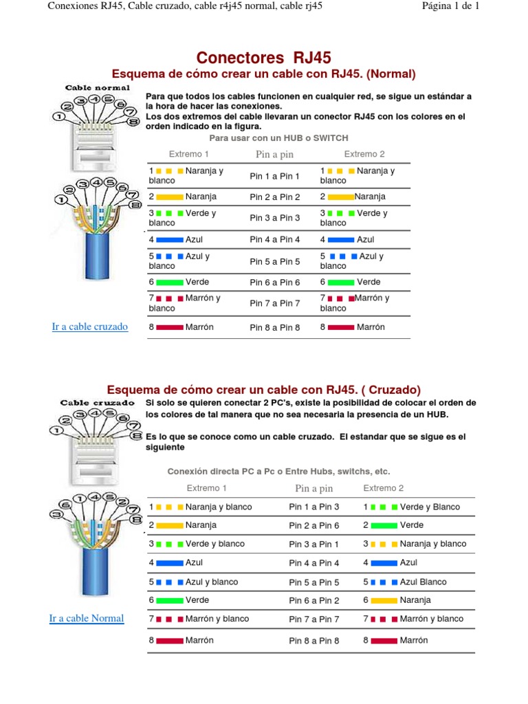 Esquema de Como Crear Cables RJ45 | PDF | Informática y tecnología de ...
