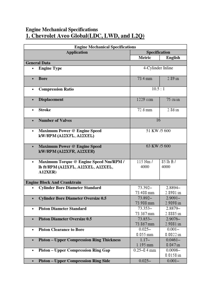 Engine Mechanical Specifications | PDF | Piston | Cylinder (Engine)