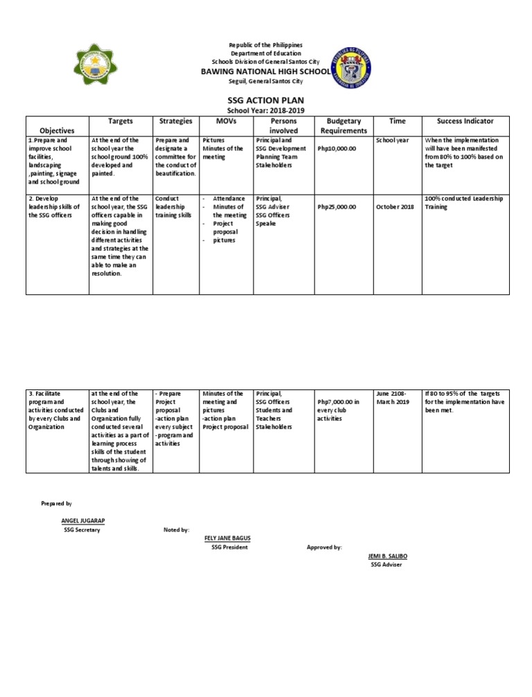 Action Plan | PDF | Behavior Modification | Learning