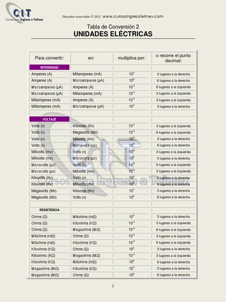 Tabla de Conversion Electricidad | PDF | Observación científica | voltaje