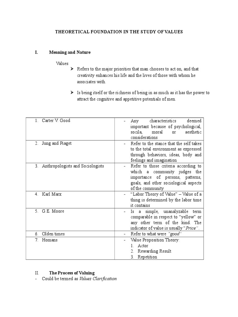 Theoretical Foundation of Values | PDF | Value (Ethics) | Hierarchy
