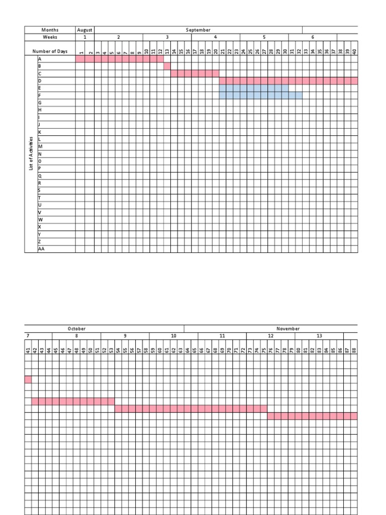 Months August September October Weeks 1 2 3 4 5 6 7 Number of Days A B ...