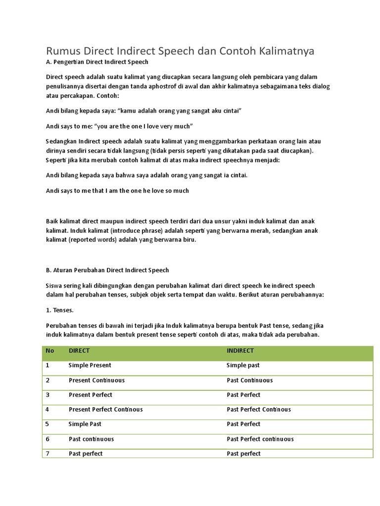 Rumus Direct Indirect Speech Dan Contoh Kalimatnya | PDF