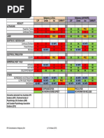 Squat Checklist | PDF | Recreation | Physical Exercise