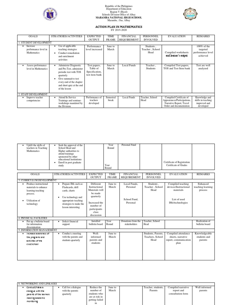Action Plan in Math | PDF | Teachers | Teaching