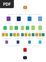 OJT Daily Attendance Sheet | PDF