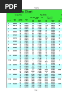 Spiralock Tap and Drill Size Guide | PDF | Machines | Equipment
